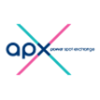 APX (Acquired) 2026 Company Profile: Valuation, Investors, Acquisition ...