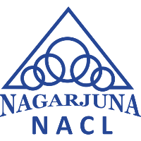 NACL Industries 2026 Company Profile: Stock Performance & Earnings ...