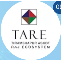 Tirambhapur Askote Raj Ecosystem 2026 Company Profile: Valuation ...