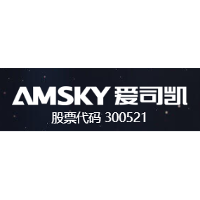 Guangzhou Amsky Technology 2026 Company Profile: Stock Performance ...