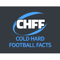 Cold Hard Football Facts 2026 Company Profile: Valuation, Funding ...