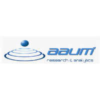 AAUM research and Analytics 2026 Company Profile: Valuation, Funding ...