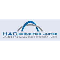 HAC Securities 2026 Company Profile: Valuation, Investors, Acquisition ...